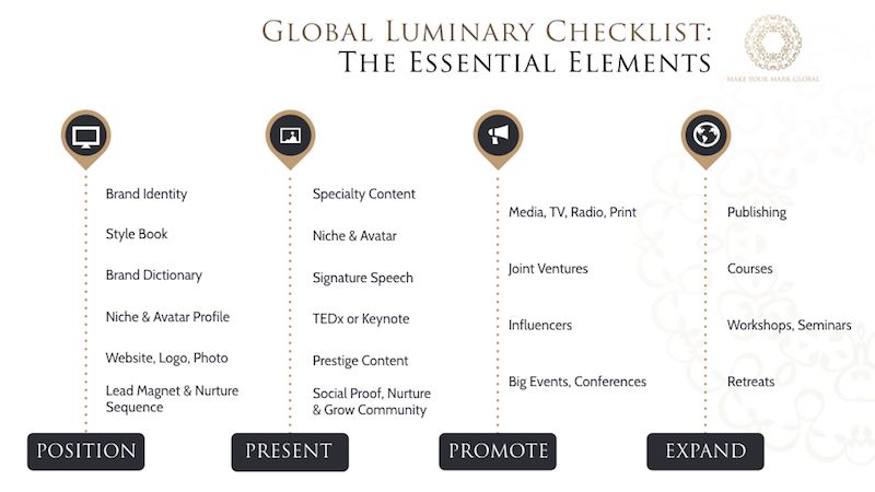 5 Stages of Business Growth | The Path of the Global Luminary | Make ...